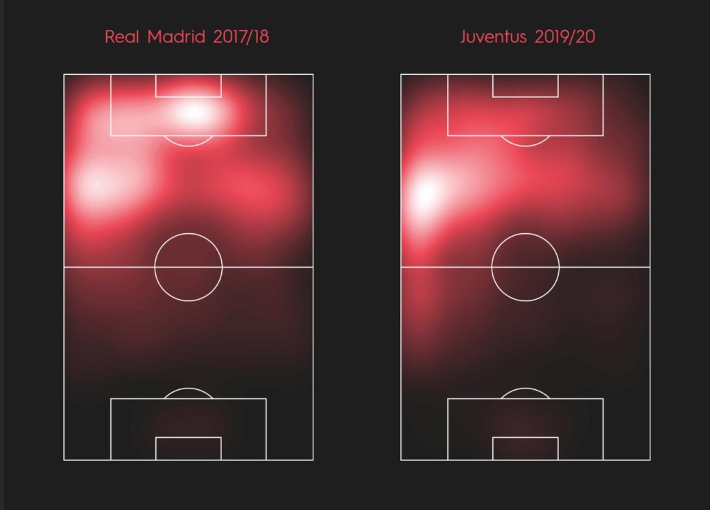 Analysis: Cristiano Ronaldo's attacking progress throughout his ...